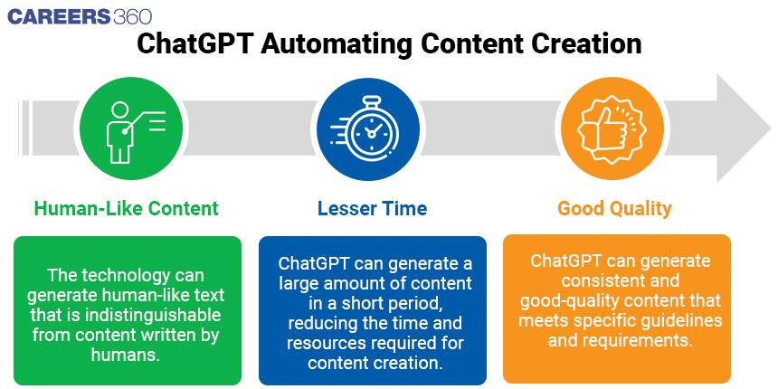 How Is ChatGPT Likely To Impact The Industry? Here’s An Insight